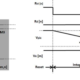 Example Of An Active Pixel Along With Graphs Of Voltage Vs Time Taken Download Scientific
