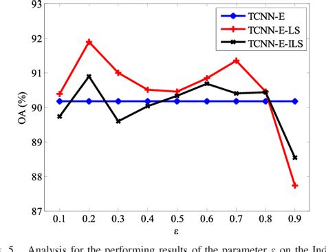 Figure 5 From Transferring Cnn Ensemble For Hyperspectral Image Classification Semantic Scholar