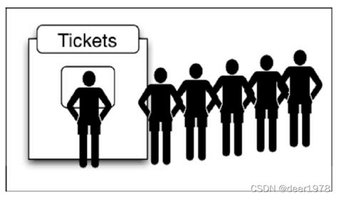 Javascript实现队列结构（queue）javascript Queue Csdn博客