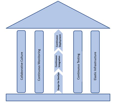 Expert Videos For A DevOps Practitioner Concepts And Beyond