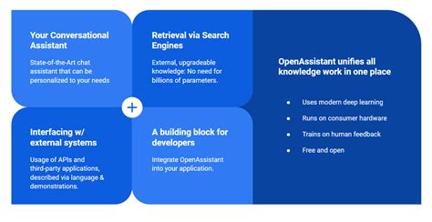 First Fully Open Source Large Scale Instruction Tuned Model — Openassistant Abraham Chengshuai