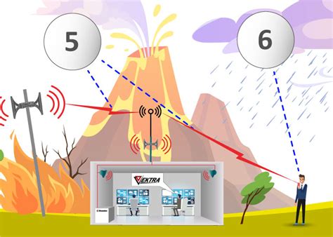 early warning system in disaster management in hindi at aurora mcdonald