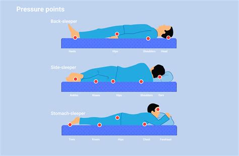 Bedsores Pressure Ulcers Lesions Name Them What You Want But Know