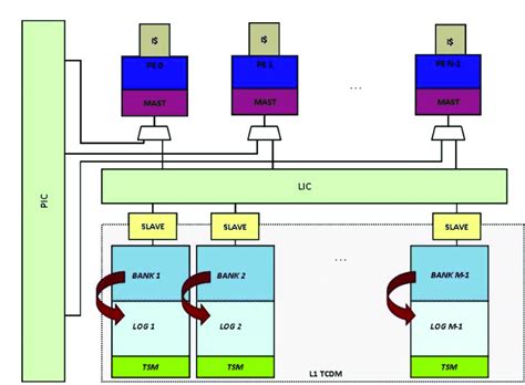 Modified Single Cluster Architecture Notice That The Pic Refers To The Download Scientific