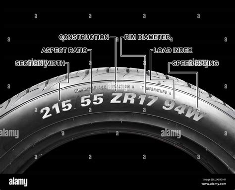 Tire Sidewall Marking Numbers And Letters On Tire Meaning Of Car Tire