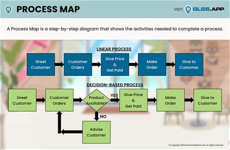 process mapping templates in excel