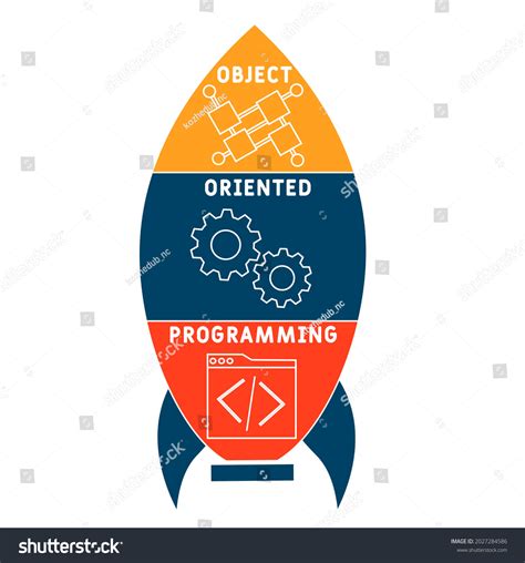 Oop Object Oriented Programming Acronym Business Stock Vector Royalty