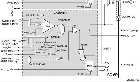solved unexpected comp1 behavior on stm32h723 stmicroelectronics