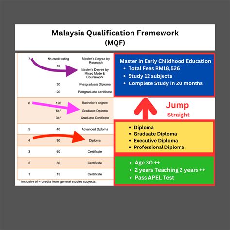 Master Of Education Mqa Fa0521 Mqa Accreditation