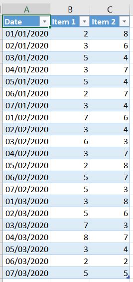 Microsoft Excel How To Correctly Sum Summarised Fields In A