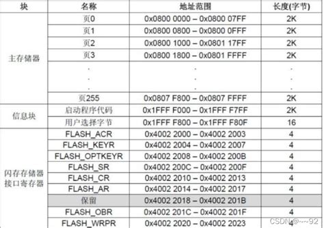 【嵌入式】stm32基于片内flash进行数据读取和音频播放嵌入式flash数据读取工具 Csdn博客