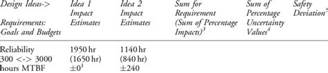 Simple Ie Table Illustrating Some Of The Components Of An Ie Table Download Scientific Diagram