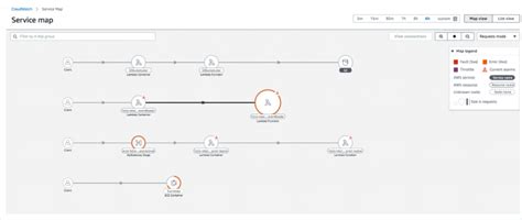 Service Lens As Next Gen Monitoring For Serverless And Container Based Applications 1cloudhub