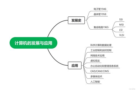12月13日计算机组成原理学习 csdn博客