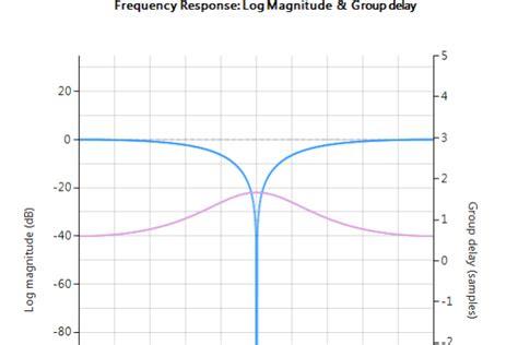 ASN Filter Script A New Paradigm In Bespoke Filter Design