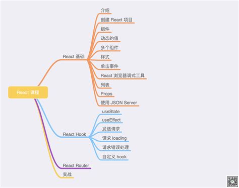 React And React Hook And React Router 基础入门实战视频教程 求知久久编程学院 分享最新最流行最实用的
