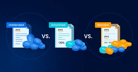 Amortized Vs Unblended Vs Blended Costs In Aws The Complete Guide Nops