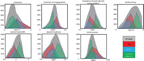 Figure 1 From Seismic Attribute Selection For Machine Learning Based