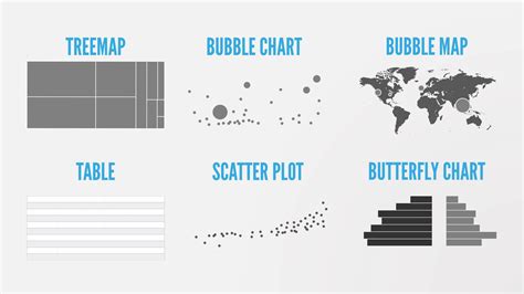 Secondary Charts Delivering Data Analytics