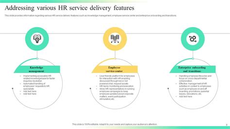 Streamlining Human Resources Service Delivery Ppt Powerpoint Presentation Complete Deck With Slides
