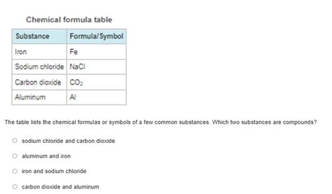 Chemical Formula Table Substance Studyx
