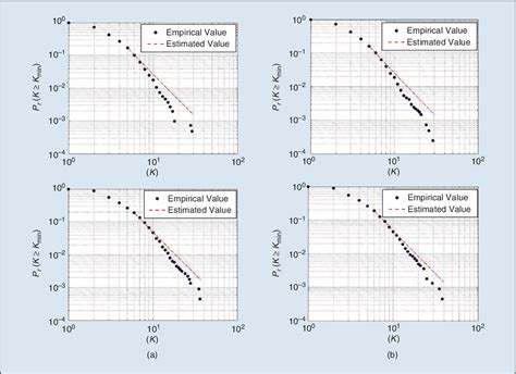 Figure 2 From Recent Development In Public Transport Network Analysis From The Complex Network