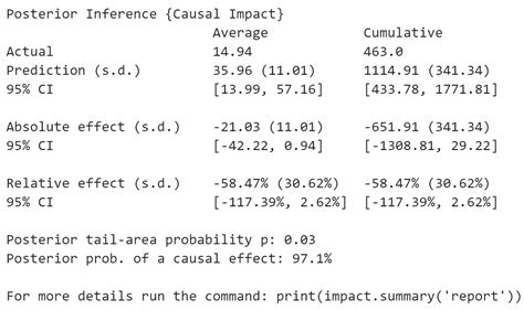 Causal Inference Using Bayesian Structural Time Series Models Towards Data Science