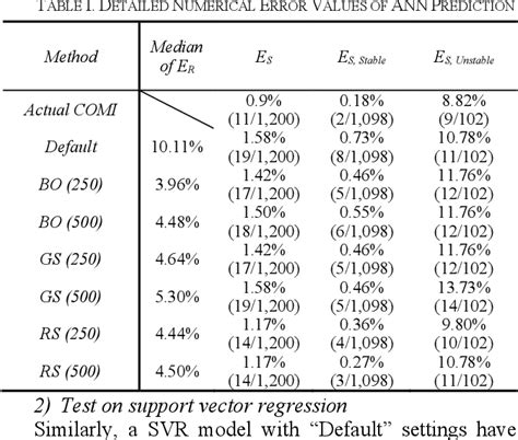 Table I From Application Of Machine Learning And Hyper Parameter