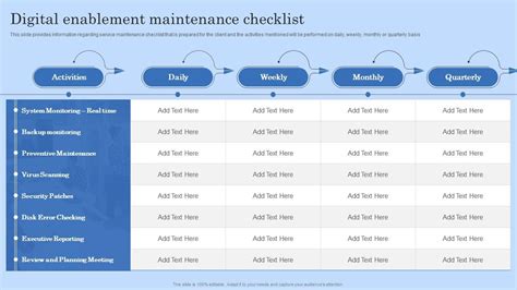 Digital Enablement Maintenance Checklist Digital Workplace Checklist Ppt Presentation