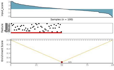 Permutation Based Testing • Cadra