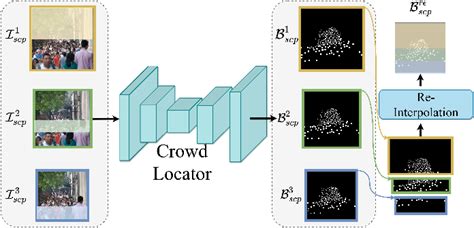 Figure 3 From Crowd Localization From Gaussian Mixture Scoped Knowledge