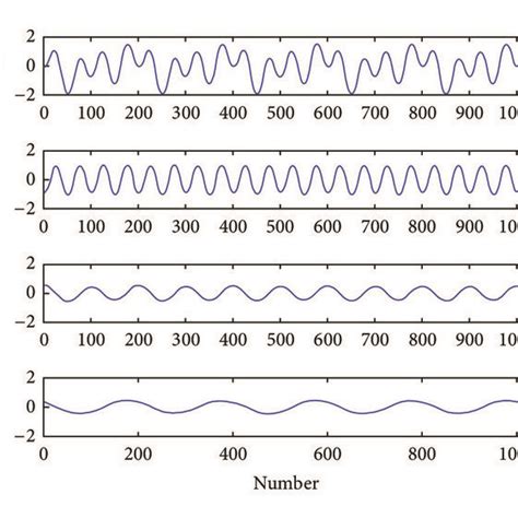 Relationship Between Symbolic Entropy And β Download Scientific Diagram