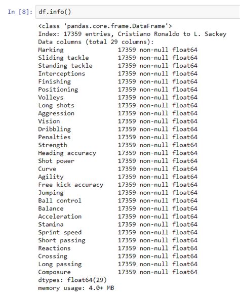 5 Test Missing Data Use Describe Command In Python Download