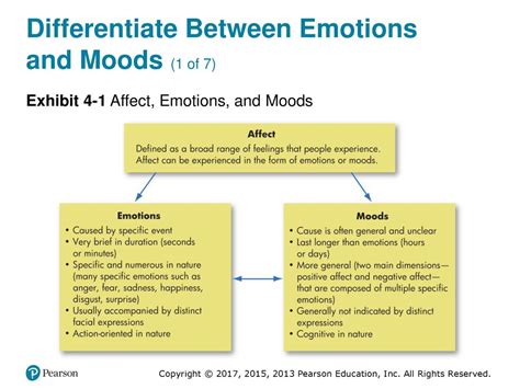 Organizational Behavior Ppt Download