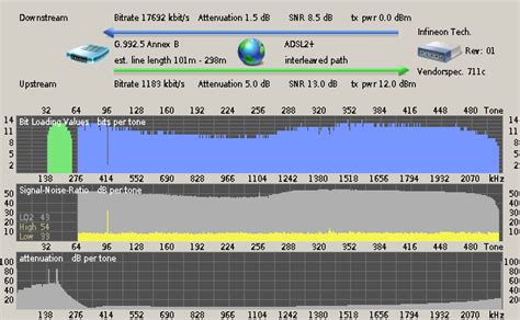 DMT UX DSL Modem Tool For Unix