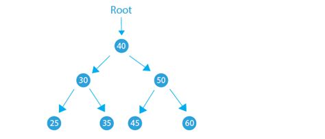 Data Structures Using C Trees And Graph Prepbytes Blog
