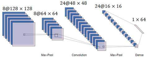 Tool Health Monitoring Of A Milling Process Using Acoustic Emissions
