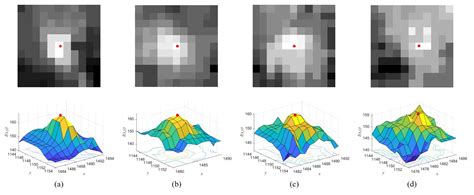 Small Space Target Detection Based On A Convolutional Neural Network