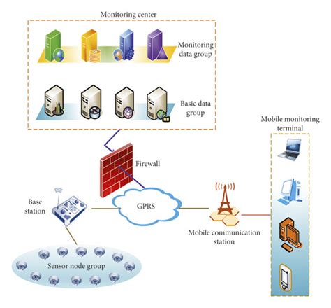 A Moving Object Detection Method Using Deep Learning‐based Wireless
