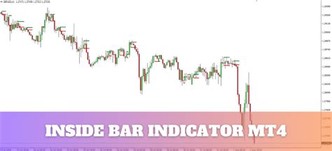 Inside Bar Indicator Mt4 Free Download