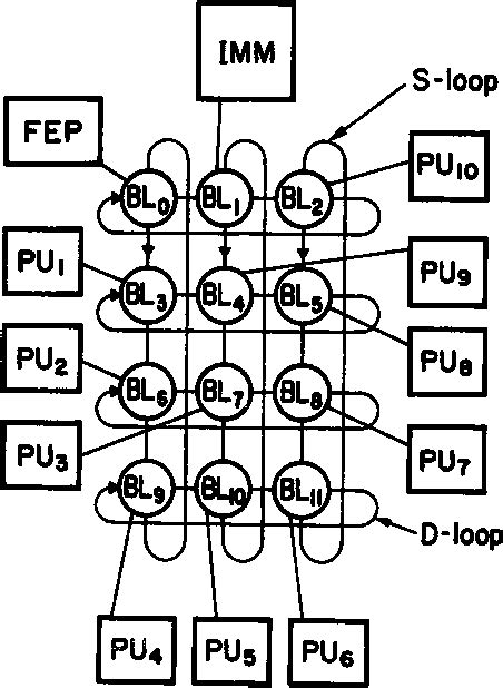 figure 4 from the architecture of a multi vector processor system vvp
