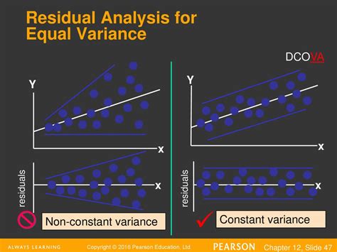 Simple Linear Regression Ppt Download