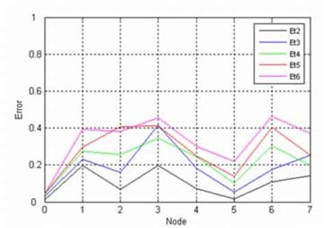 Variation Curves Of Entropy Variation Download Scientific Diagram