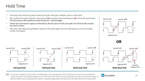 VLSI Static Timing Analysis Setup And Hold Part Pdf