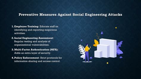Ppt Social Engineering Attacks How Hackers Explooit Human Vulnerabilities Powerpoint