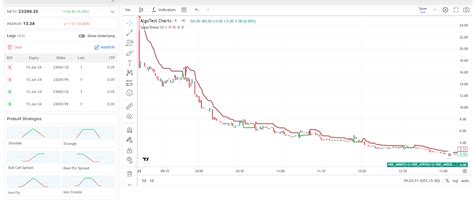 Free Charts Straddle Strangle Algotest