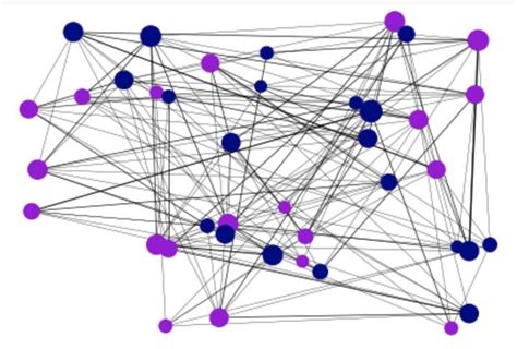 Pandas Weighted Network Between Cluster Centroids Python Stack Overflow
