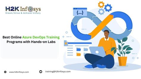Best Online Azure Devops Training Programs With Hands On Labs