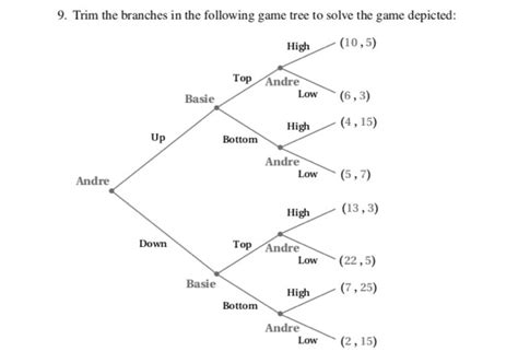 solved 9 trim the branches in the following game tree to