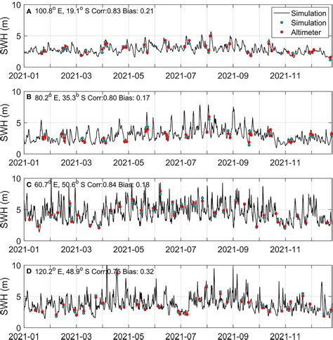 Frontiers Spatiotemporal Distributions Of Air Sea Co2 Flux Modulated